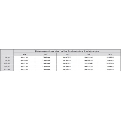 Multistage Propeller Pump – Operation, Benefits and Applications