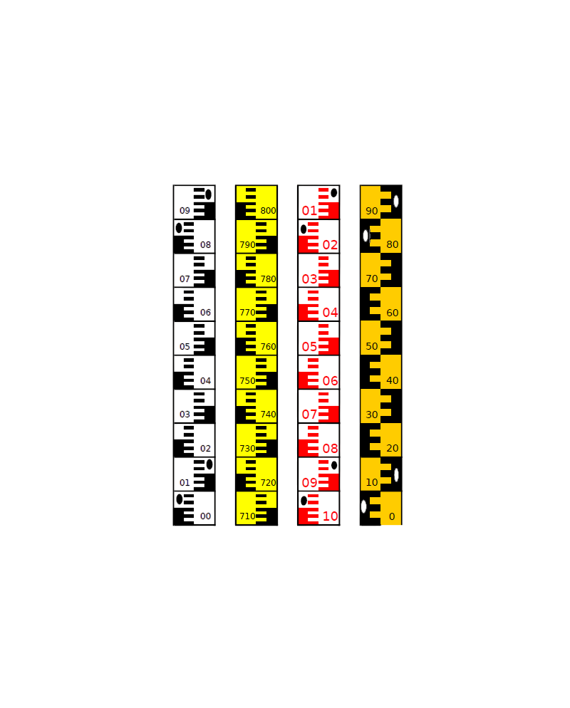 Staff Gauge — Durable Water Level Scale
