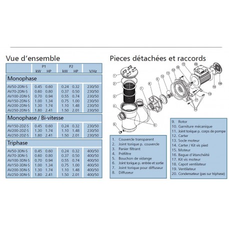 Argonaut Pump – Energy Efficient & Silent | Ideal for Aquaculture